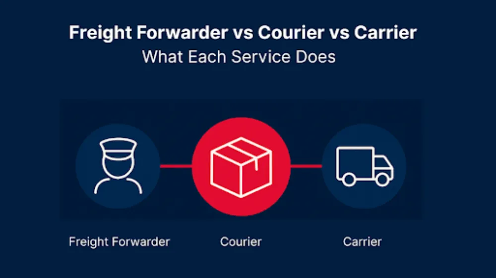 Freight Forwarder vs Courier vs Carrier: What Each Service Does